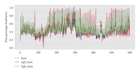 Comparison Between Lightgbm And Xgboost Download Scientific Diagram