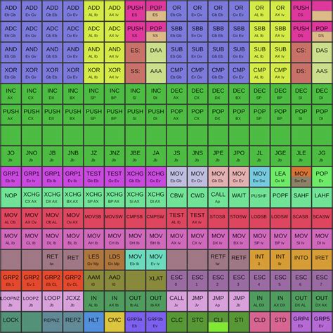 The Group Decode ROM The 8086 Processor S First Step Of Instruction