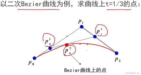 计算机图形学——bazier曲线和b样条曲线 Csdn博客