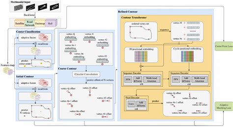 Kdd 2023 美团技术团队精选论文解读美团kdd文章 Csdn博客