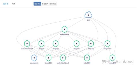 从来不懂k8s的人在10分钟内将应用跑在了k8s中 知乎