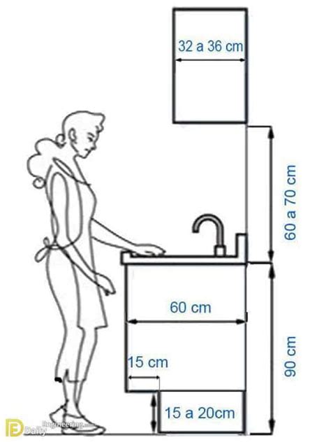 All About บ้าน 🧼🧽 ระยะในการออกแบบครัวแบบง่ายๆบ้านๆ