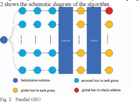 figure 1 from an extreme learning machine model optimized based on