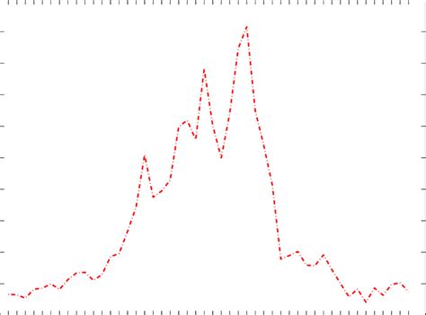 Evolution Of The Average Of Local Weighted Clustering Coefficients Download Scientific Diagram