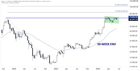 Bitcoin H2 2024 Market Outlook FOREX Com US