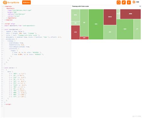 如何用vue3打造一个炫酷的树状图scriptecho的技术博客51cto博客
