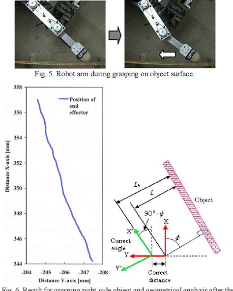 Figure 1 From Development Of A Contact Interaction Based Navigation Strategy For A Biped
