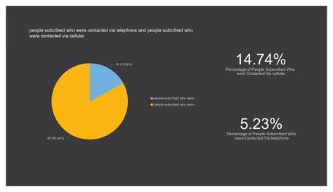 Power BI Data Analysis Project Using Bank Data AliShafaghi Digital