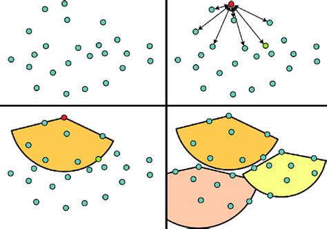 The Pivot Localization Download Scientific Diagram