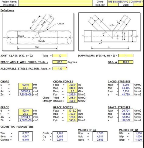Tubular Joints In Offshore Structures As Per Api Rp2a Wsd Spreadsheet