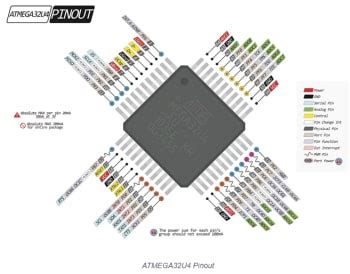 DevDuino Gives Makers A New Way To Learn Arduino Engineering