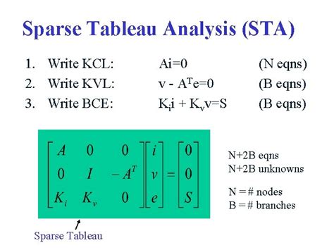 Cse Computeraided Circuit Simulation And Verification Lecture