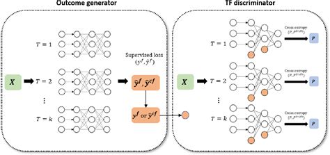 Figure From Multi Task Adversarial Learning For Treatment Effect