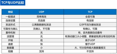 以太网基础概念 Csdn博客