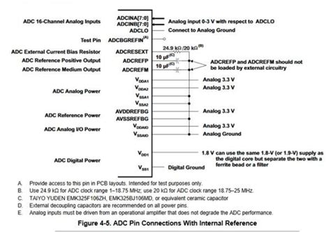 Tms320f2812 Adc Extref C2000 Microcontrollers Forum C2000™︎