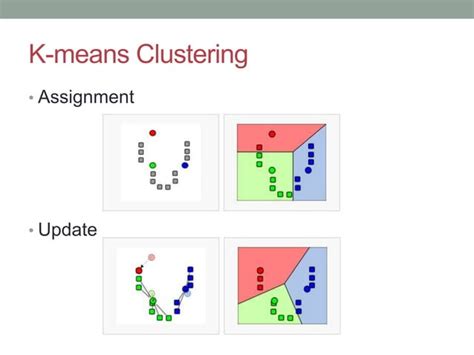 Clustering A Scikit Learn Tutorial Ppt