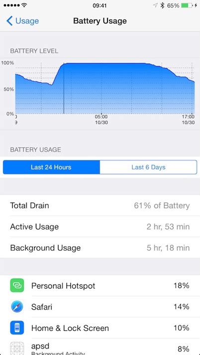 How To Enable Hidden Battery Usage Menu In IOS Redmond Pie