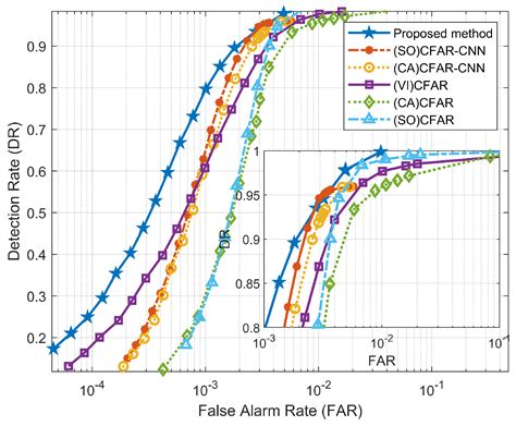 Target Detection Method For High Frequency Surface Wave Radar Rd Spectrum Based On Vicfar Cnn