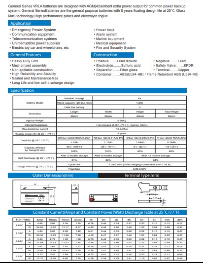 Batteries Dorite Solar
