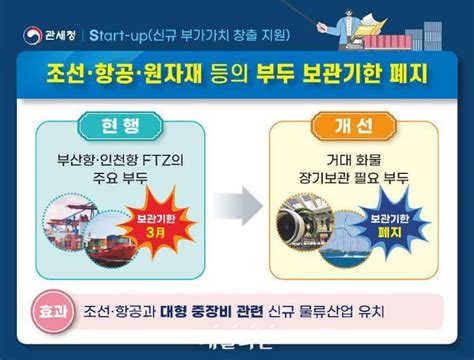 보세가공제도 반출입 절차 간소화···반도체·k 방산 수출 활력 제고