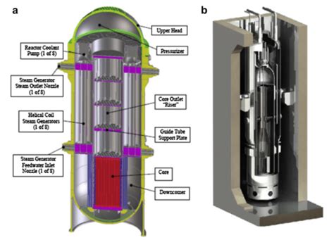 What Is Smr The Ultimate Guide To Small Modular Reactors • Carbon Credits