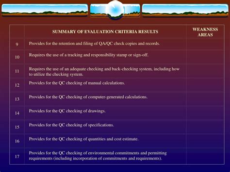 Ppt Quality Assurance Quality Control Plan Evaluation Powerpoint Presentation Id