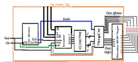 Modulo Vhdl Embdev Net