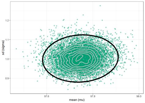 Stat415 Handouts 17 Introduction To Multi Parameter Models