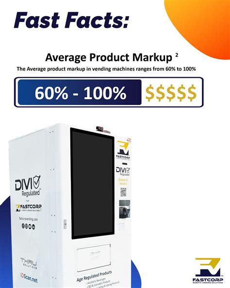 Fastcorp Vending Boostyourprofits Convenience Retail Automation