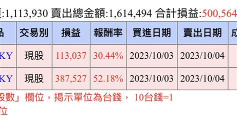 6451 訊芯 Ky 感謝，先下車了｜股市爆料同學會