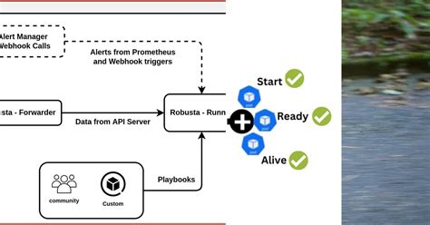 List K8s Curated By Ravibabu K Medium