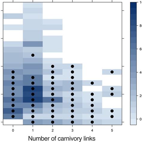 Hive Plots Of Carabid Weed And Gastropod Mollusc Networks A The