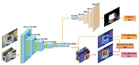 Saliency Guidance And Expansion Suppression On Puzzlecam For Weakly Supervised Semantic Segmentation