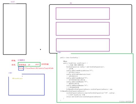 如何解决前后端跨域问题configaddallowedoriginpattern Csdn博客 如何解决前后端跨域问题configaddallowedoriginpattern Csdn博客