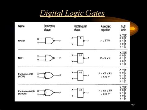 Fundamentals Of Computer Science Propositional Logic Boolean Algebra