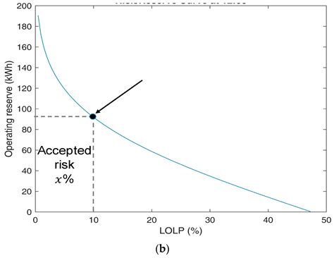 Energies Free Full Text Optimal Dispatching Of Smart Hybrid Energy