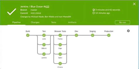 Jenkins Pipeline Streamlining Your Ci Cd Workflow