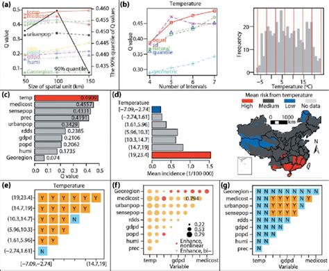Results Of Opgd Based Analysis For H1n1 Flu Incidences A Spatial