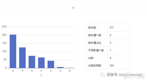 数据集 森林火灾数据集wx626f487c99133的技术博客51cto博客