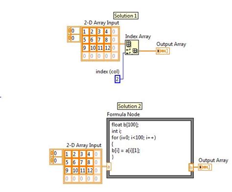2d Array With Formula Node Ni Community