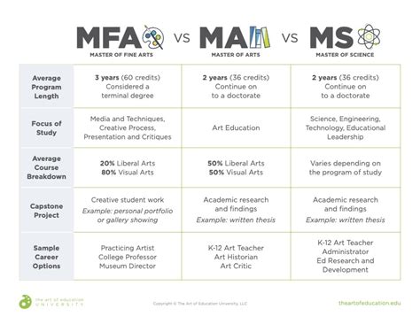 What Kind Of Masters Degree Should I Get The Art Of Education