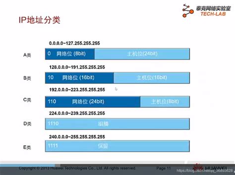 Hcia Routingandswitching华为路由交换工程师认证学习笔记（一）华为hcia网络工程师教程 Csdn博客