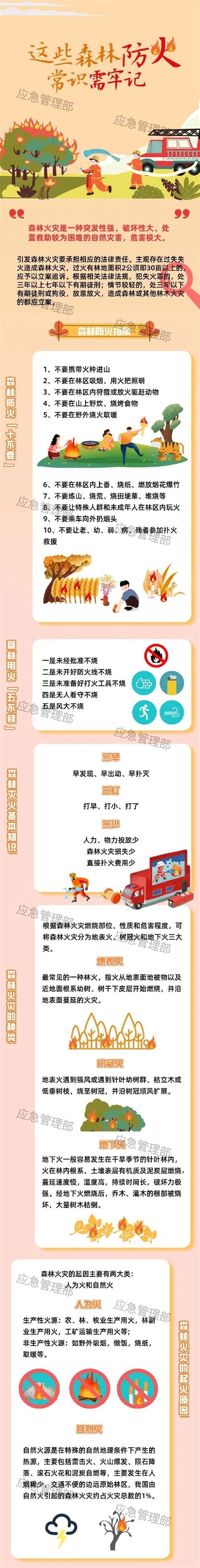 森林草原防火季 图说：森林防火指南四川在线