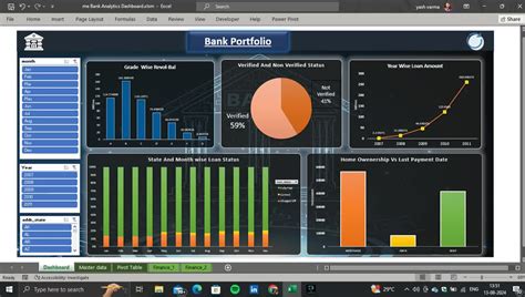 Yash Varma On Linkedin Opentowork Hrdata Businessanalyst Dataanalysis Workfromhome
