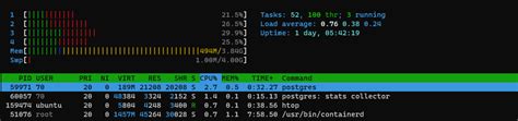Postgresql Django Drf Nginx Jmeter Sample Time Becomes Large Even