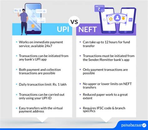 UPI Vs NEFT Know What Are The Benefits Of UPI Over NEFT