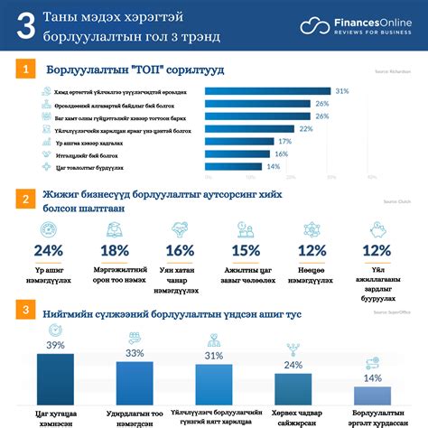 2020 2021 оны Борлуулалтын цоо шинэ 5 трэнд Mlc Business School Боловсролын портал