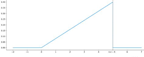 Figure 1 From Conditional Validity Of Heteroskedastic Conformal