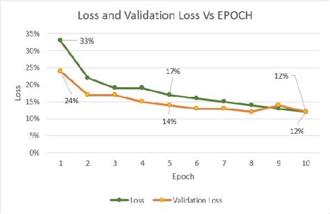Figure 8 From Ambulance Detection In Traffic Signals Using Image