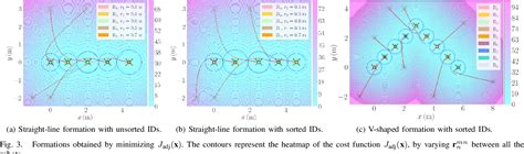 Optimal Robot Formations Balancing Range Based Observability And User Defined Configurations